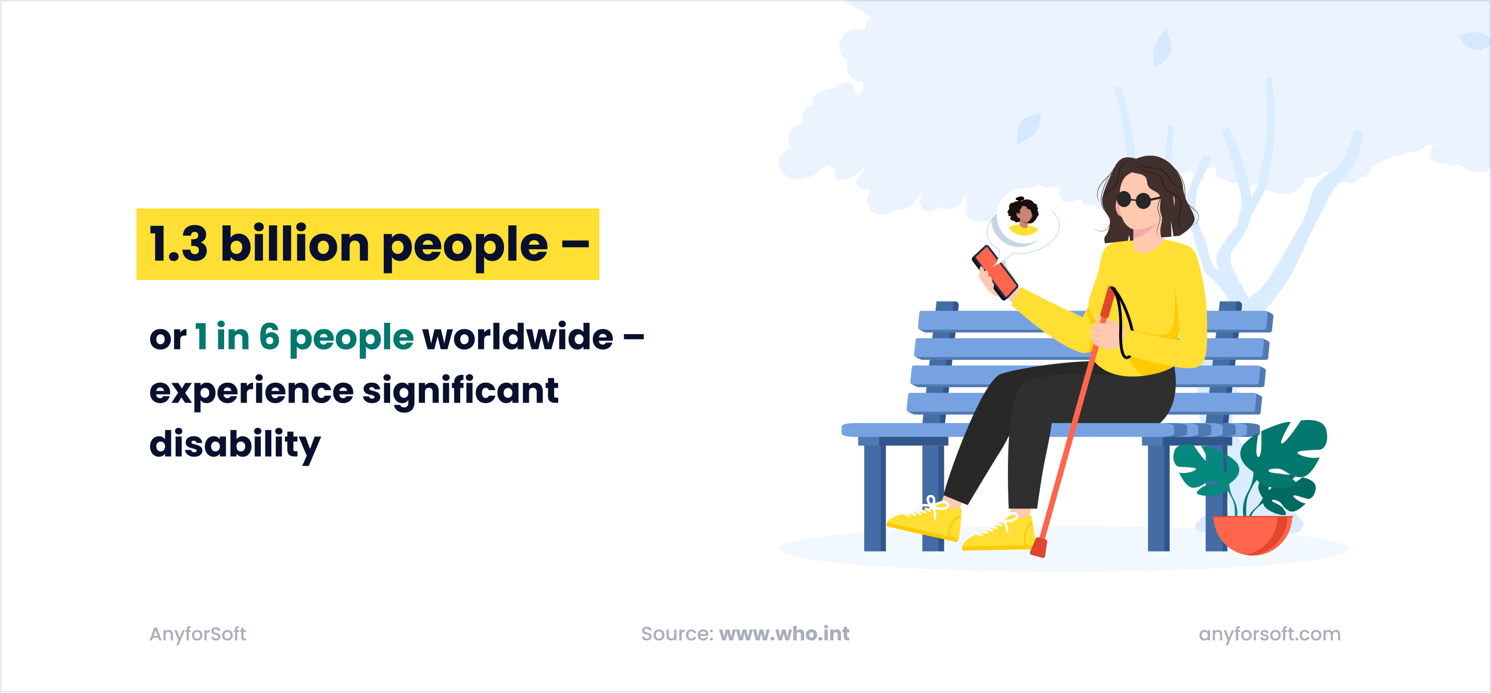 Mobile App Accessibility in App Development - AnyforSoft Mobile App Accessibility in App Development - AnyforSoft